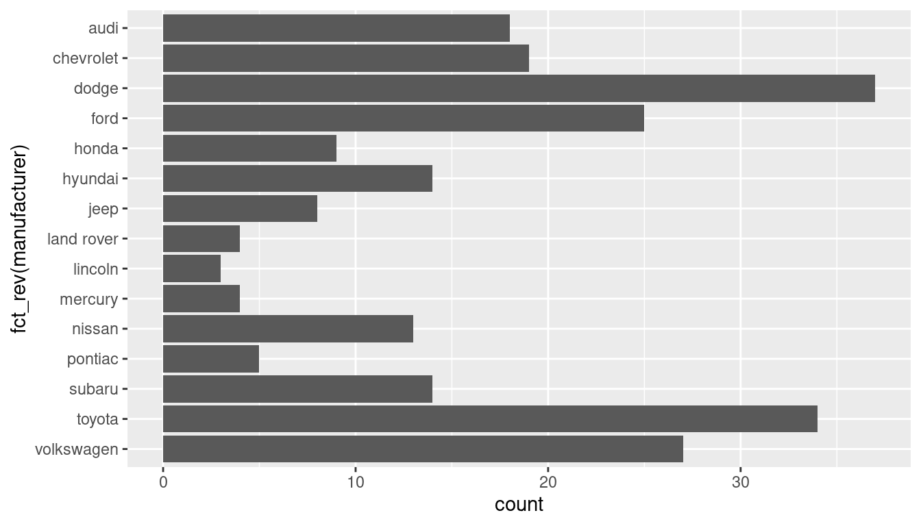 Data Science Concepts / Data Science Tools - W#03 Data Import, Data Wrangling, Relational Data ...