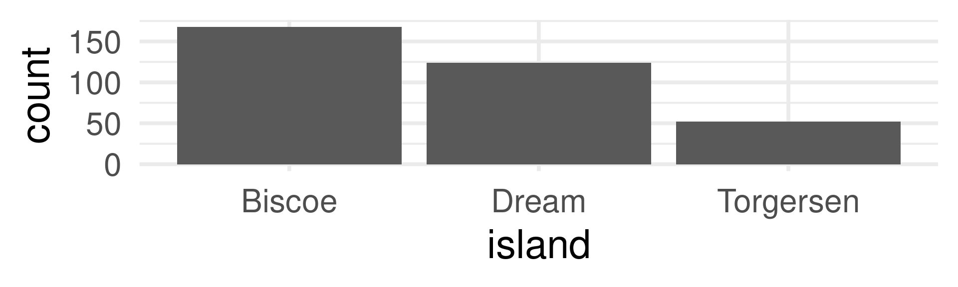 Data Science Concepts / Data Science Tools - W#13: Random Variables, Probability Distributions ...