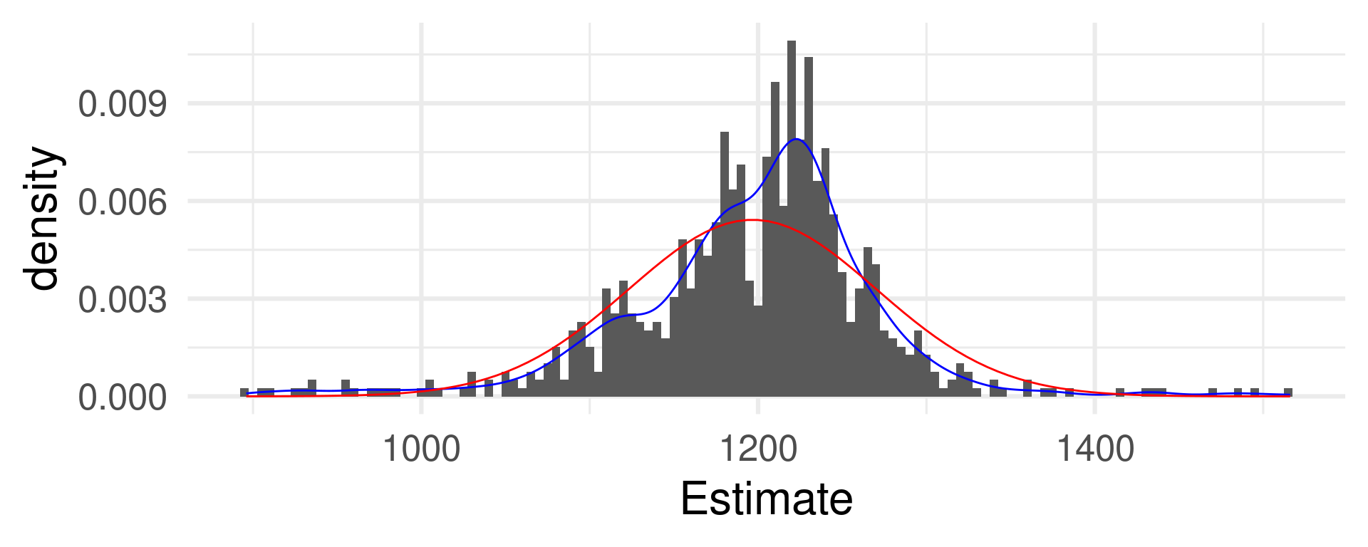 Data Science Concepts / Data Science Tools - W#13: Random Variables, Probability Distributions ...