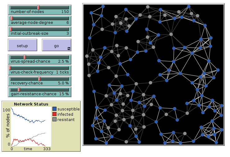 Data Science Concepts / Data Science Tools - W#06: Epidemic Modeling, Calculus, Linear Model ...